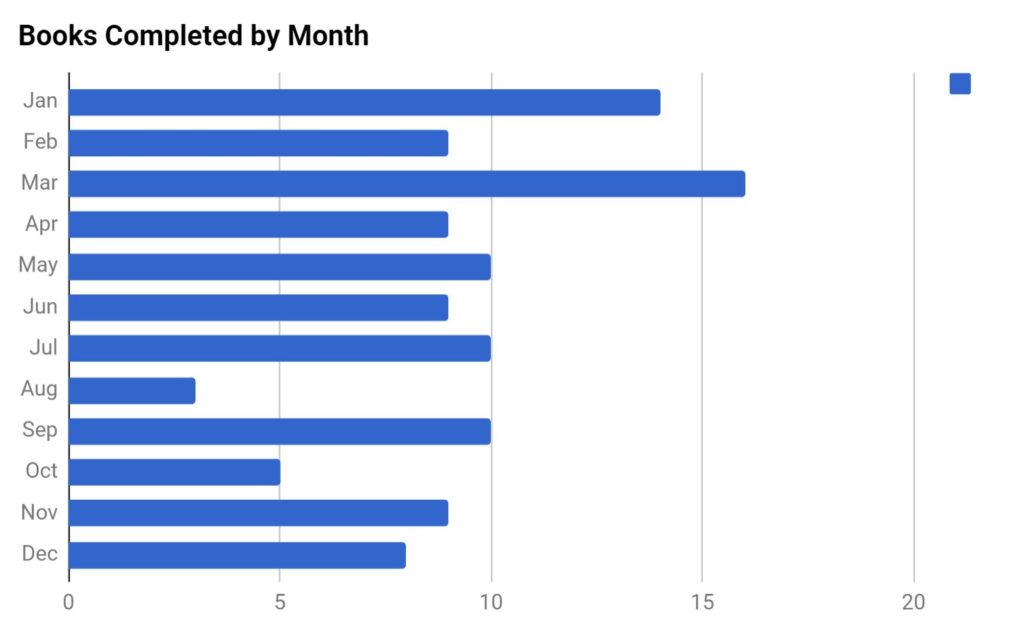 My 2019 Reading Stats - Erica Robyn Reads
