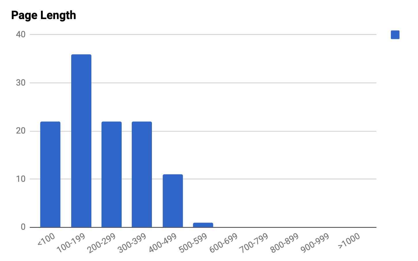 My 2020 Reading Stats - Erica Robyn Reads