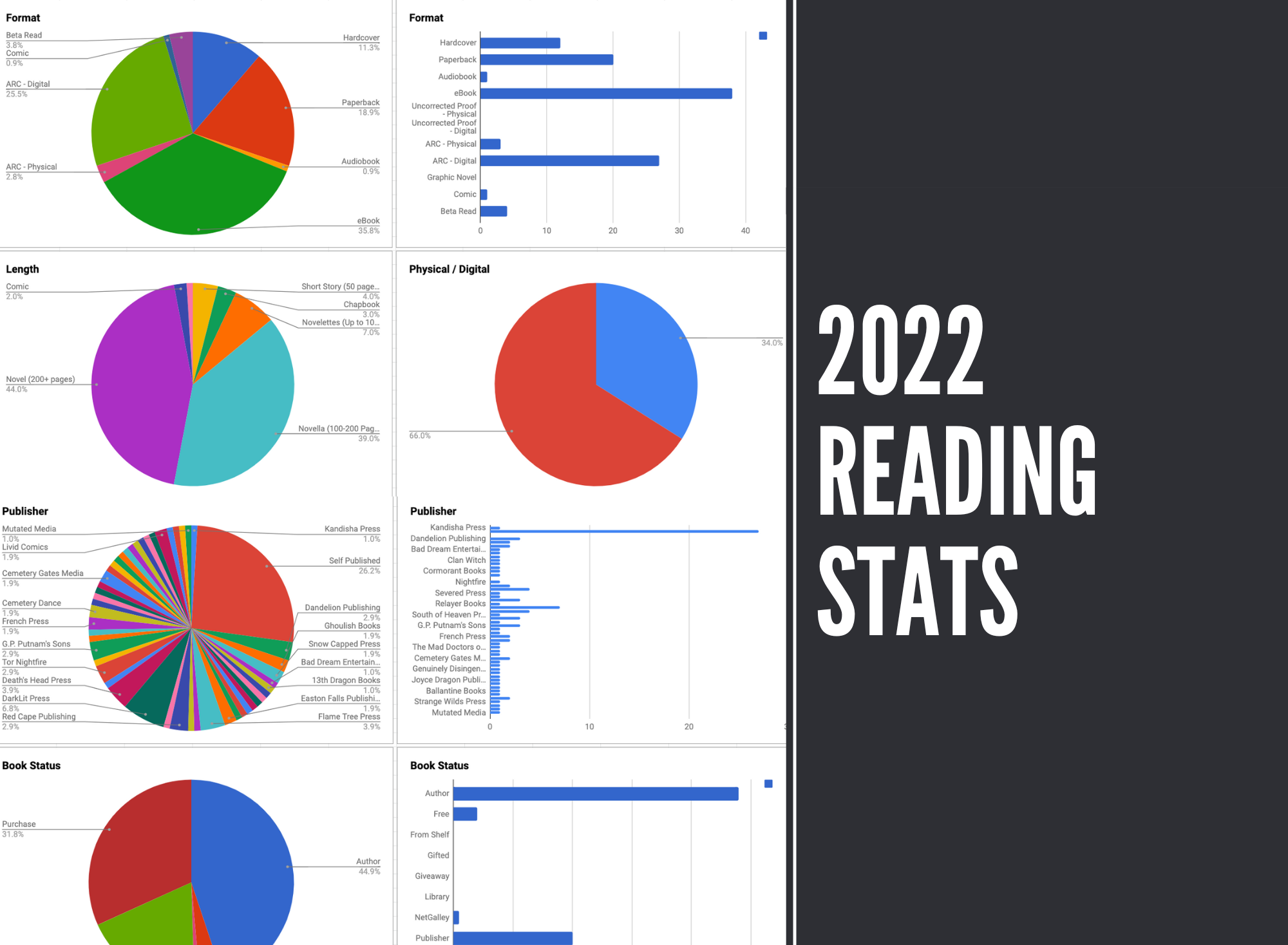 My 2022 Reading Stats - Erica Robyn Reads